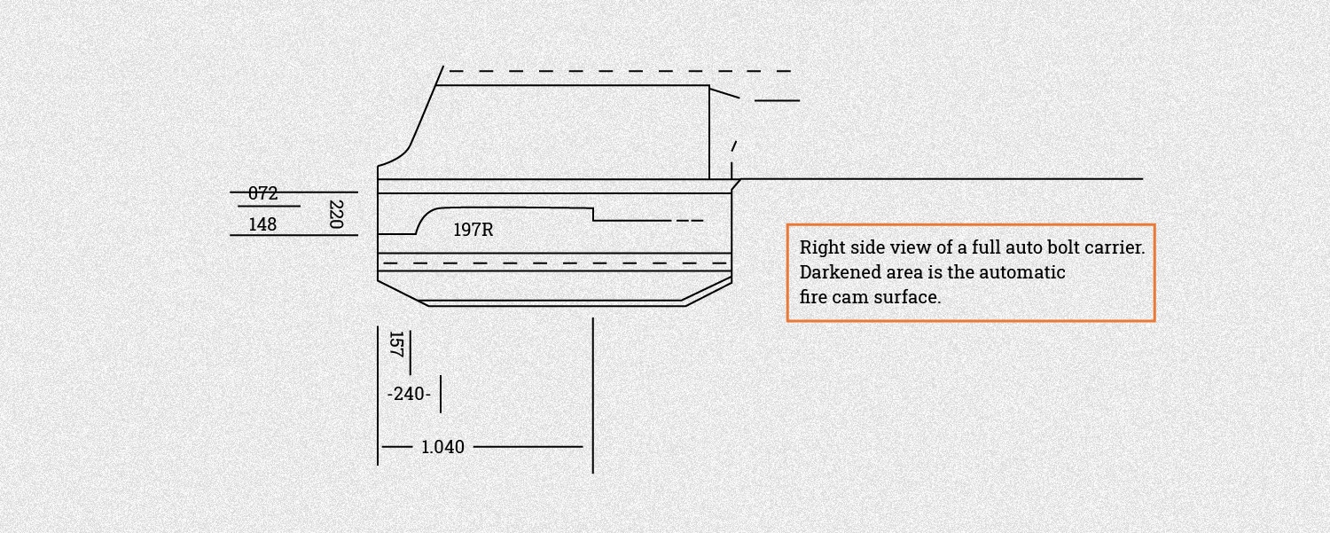AK 47 Full Auto Conversion Guide: Easy-to-Follow Blueprint
