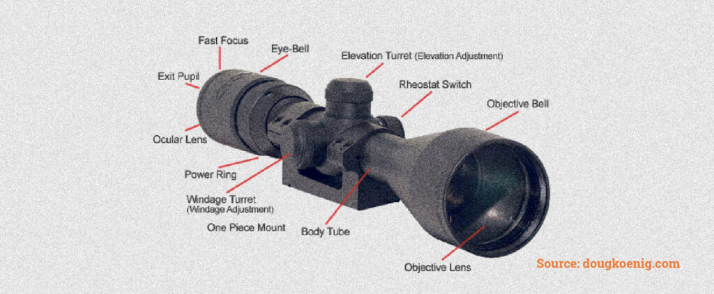 How to Use a Rifle Scope: Step-by-Step Process