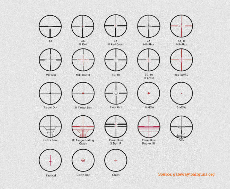 How to Use a Rifle Scope: Step-by-Step Process