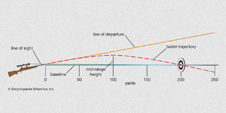How to Measure Scope Height Correctly [Complete Guide]