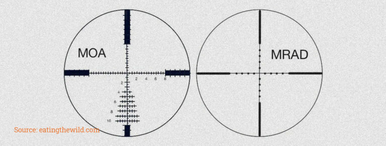 How Does a Rifle Scope Work? [Beginner's Basic Guide]