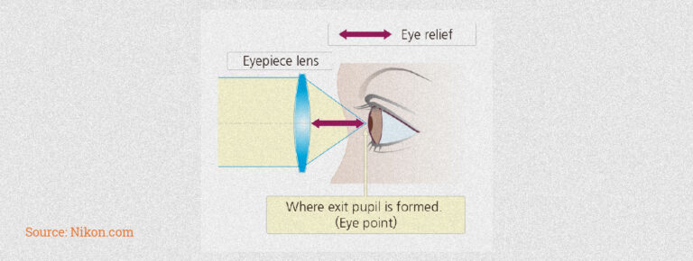 How Does a Rifle Scope Work? [Beginner's Basic Guide]