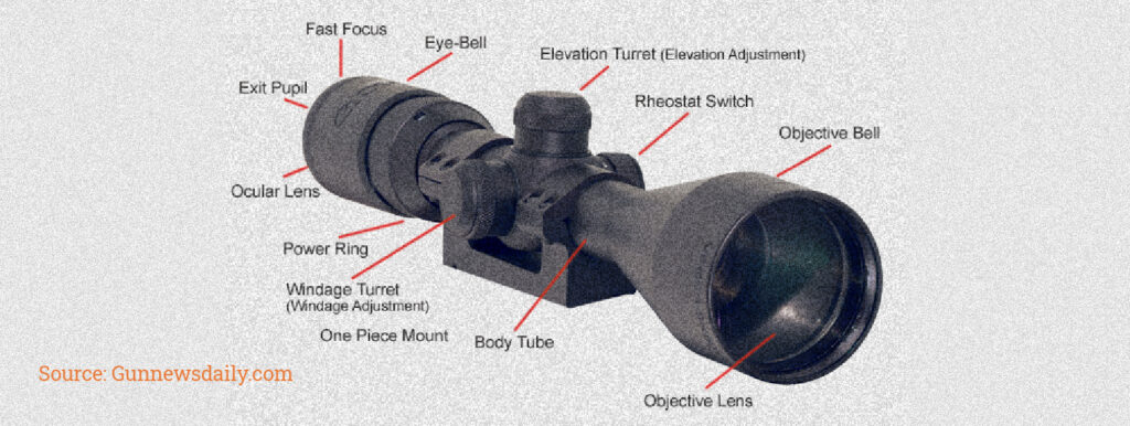 How Does a Rifle Scope Work? [Beginner's Basic Guide]