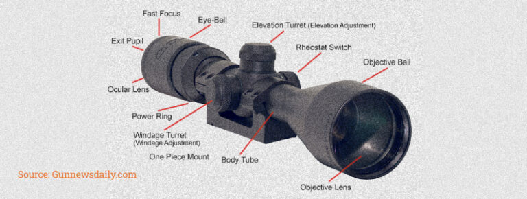 How Does a Rifle Scope Work? [Beginner's Basic Guide]