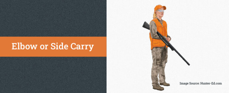 What Shooting Position is Commonly Used When Hunting with a Shotgun?