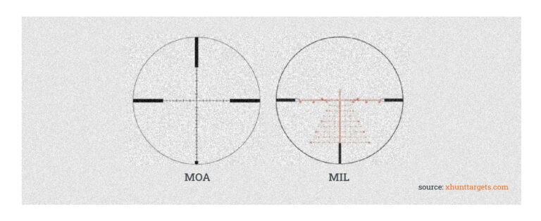 Best Scope for 200 Yards: Riflescope Buying Guide