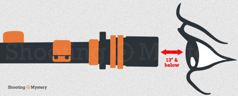 What Is Eye Relief on a Scope & How Do You Adjust It?