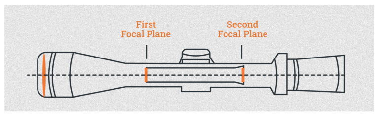 First Focal Plane vs. Second Focal Plane in Rifle Scopes