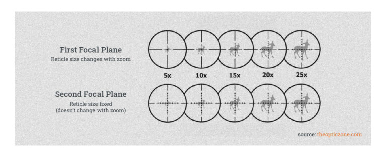 7 Best Air Rifle Scopes: A Complete Buying Guide