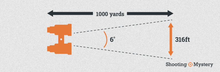 Examining Rifle Scope View: What Is Field of View (FOV)?