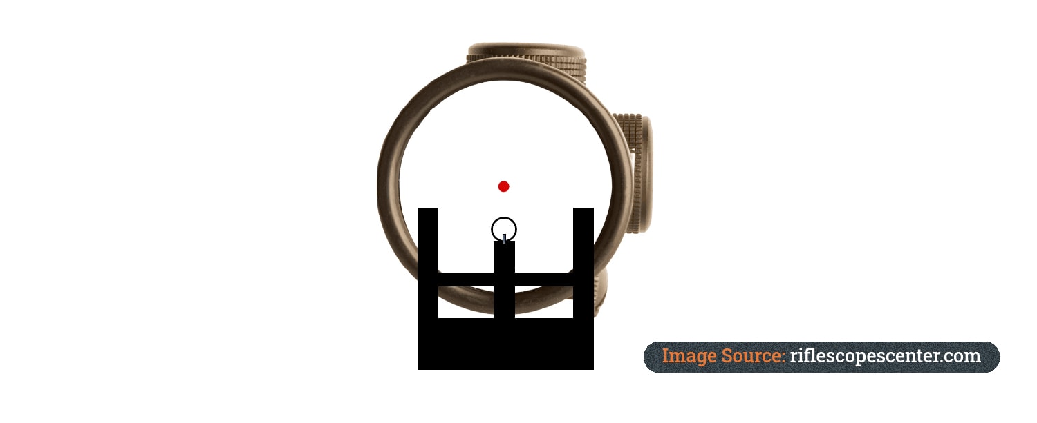 6 Best BUIS (Back-Up Iron Sights): A Complete Buying Guide