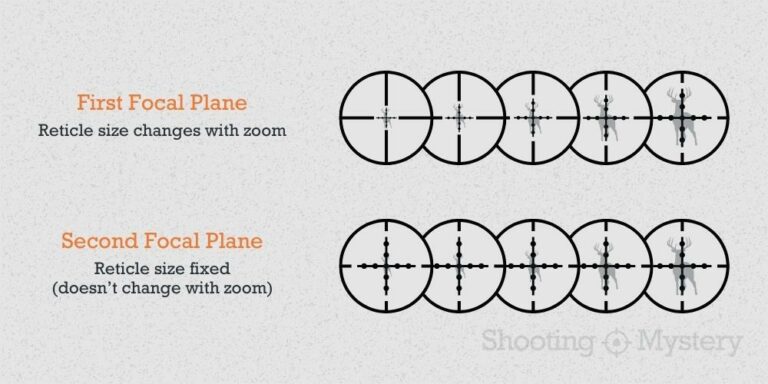 First Focal Plane vs. Second Focal Plane in Rifle Scopes