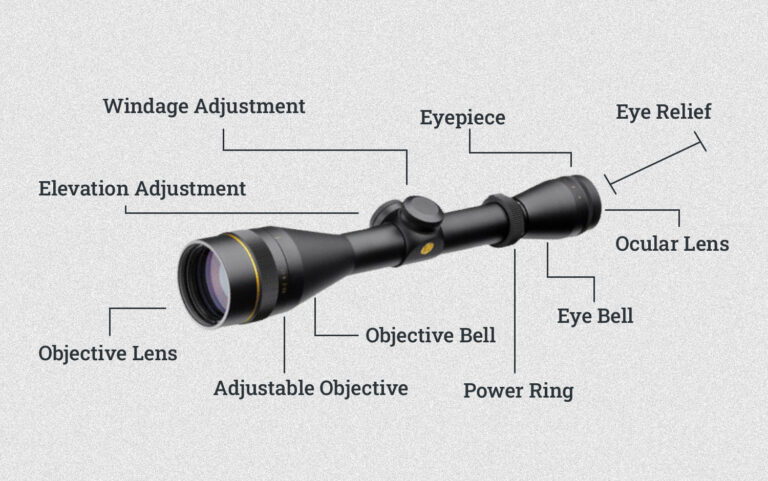 The Anatomy & Parts of a Rifle Scope: A Complete Breakdown