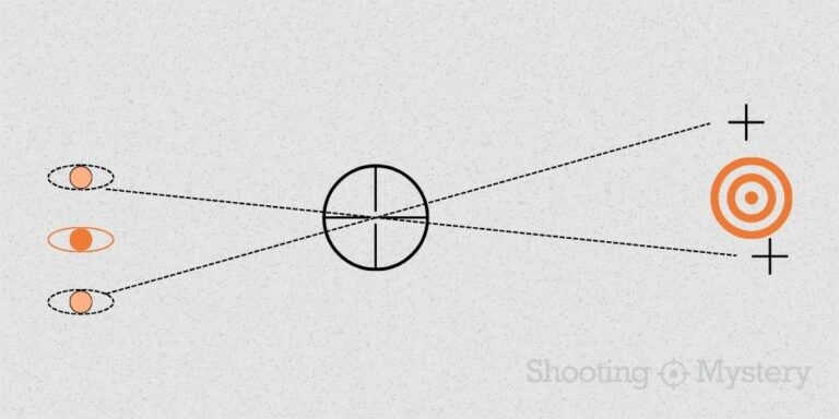 What Is Parallax on a Scope? (How to Adjust and Correct)
