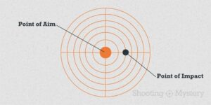 How to Sight in a Rifle Scope: A Step-by-Step Guide