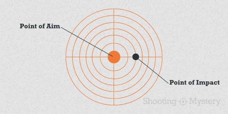 How to Sight in a Rifle Scope: A Step-by-Step Guide