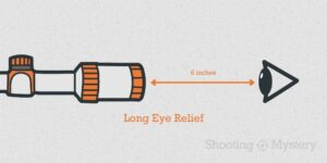 What Is Eye Relief on a Scope? (Everything You Need to Know)