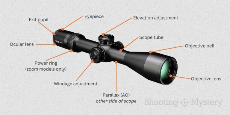 How to Adjust Scopes (Everything You Need to Know)