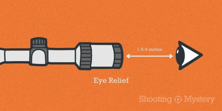 What Is Scope Bite? How Can You Avoid It?